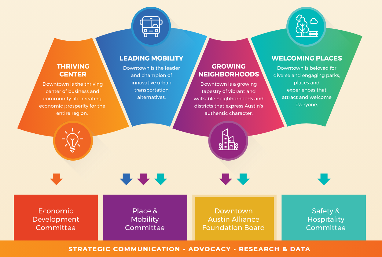 About Us | Downtown Austin Alliance